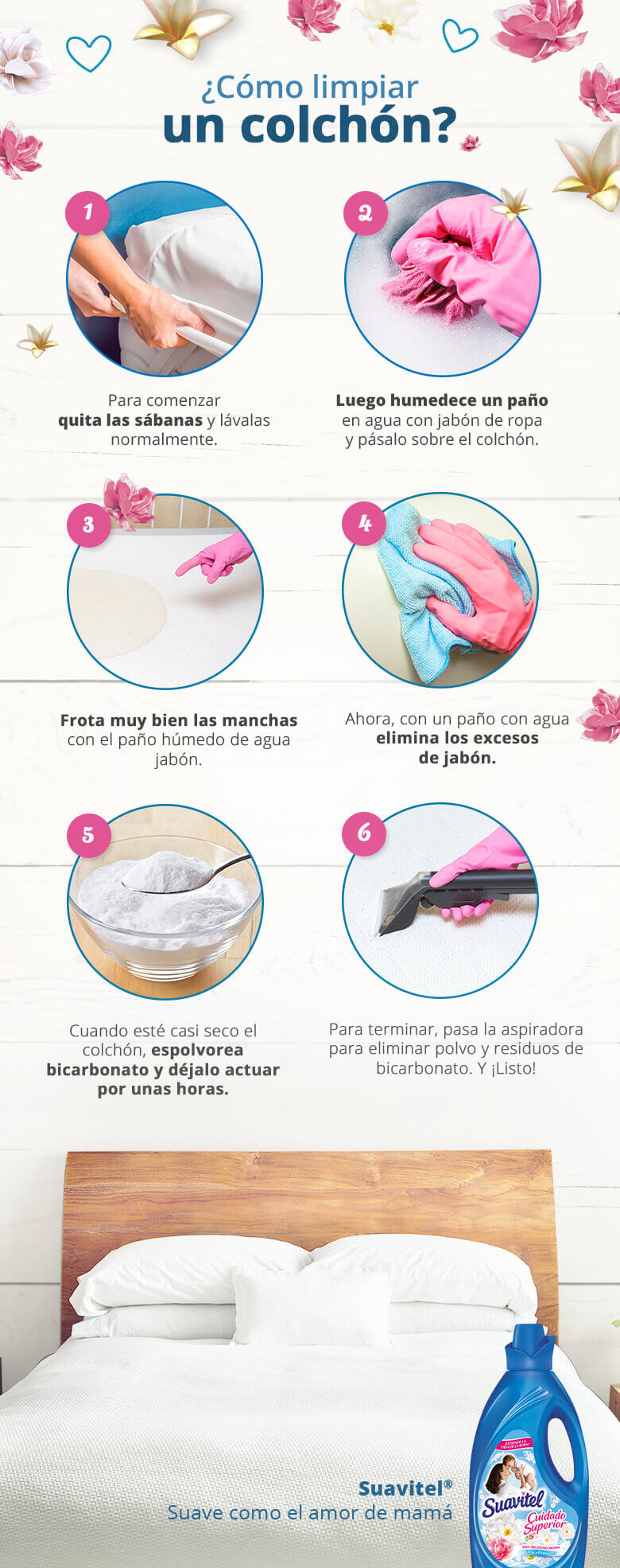 Como limpiar colchones de cama - Laxy